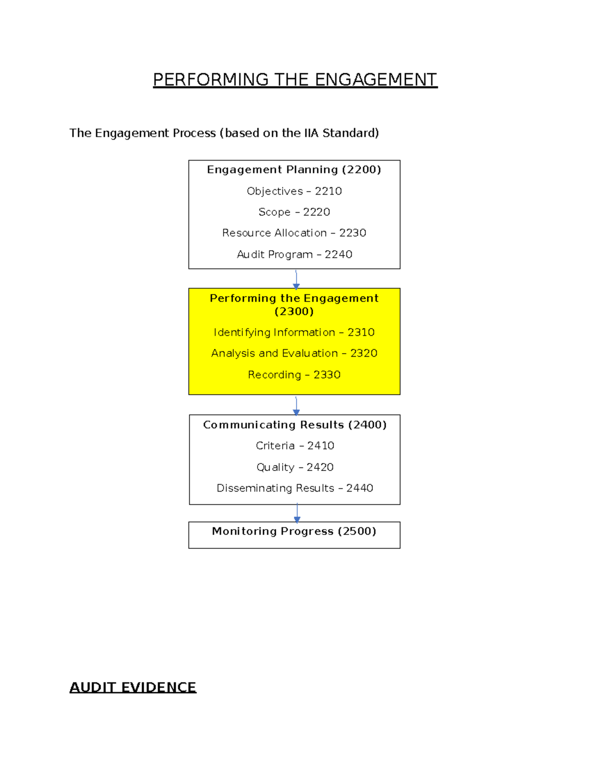 Performing THE Engagement - PERFORMING THE ENGAGEMENT The Engagement ...