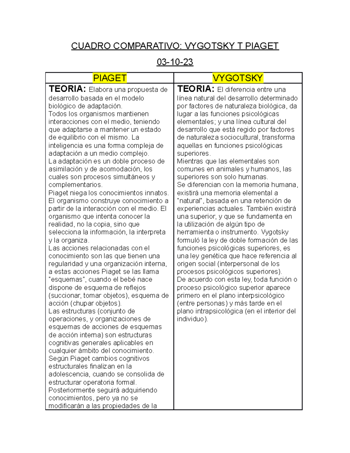 Cuadro Comparativo - comparacin de autores - CUADRO COMPARATIVO ...