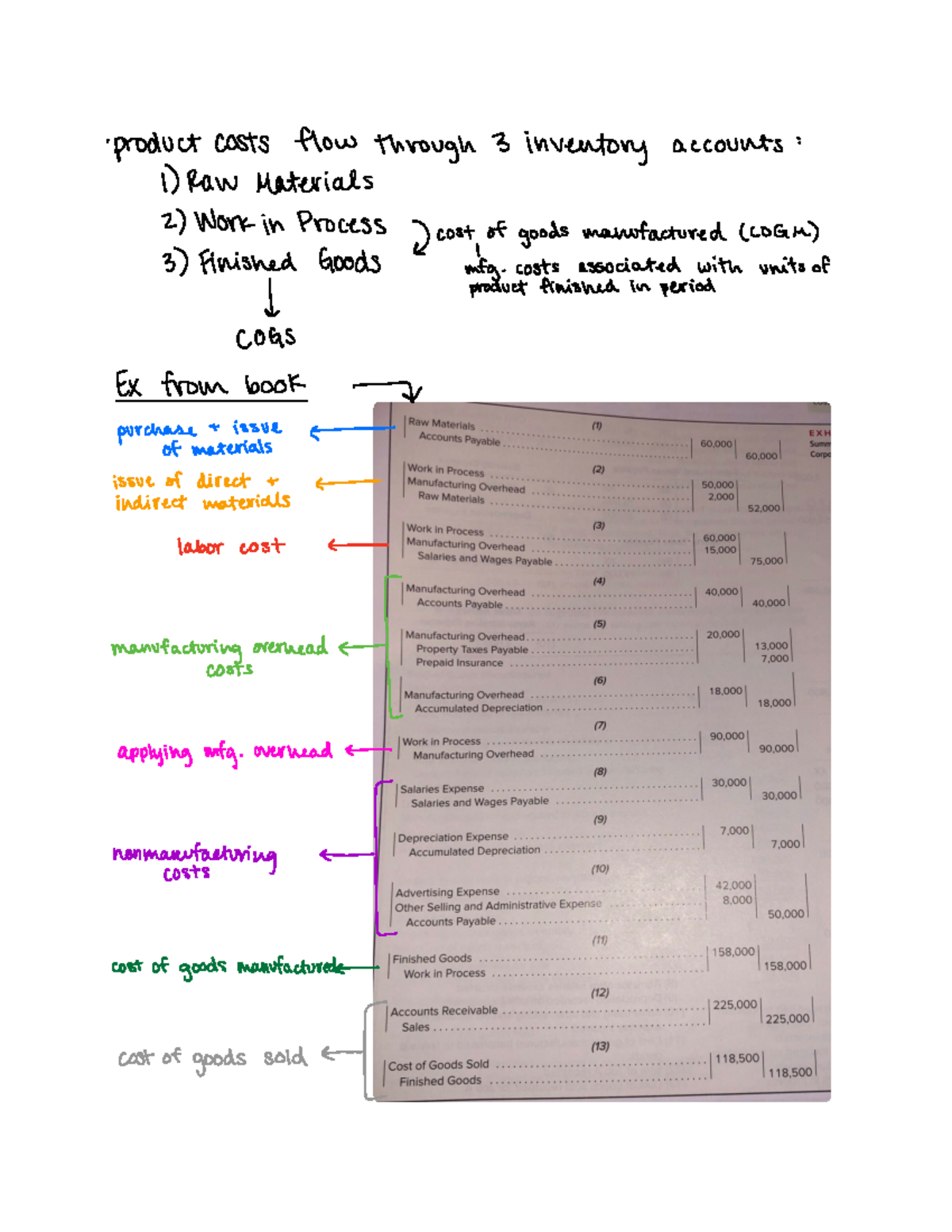 ACC202 Chapter 3 - Job-Order Costing: Cost Flows & External Reporting - product costs flow ...