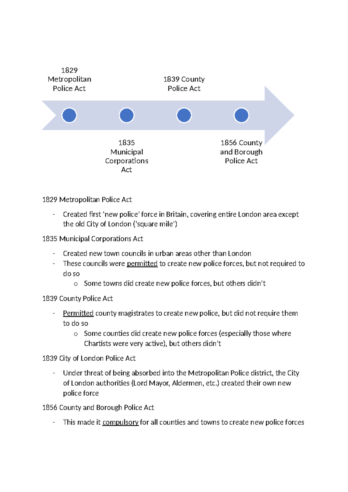 New police timeline - Summary The Making of Modern Europe: Historical ...