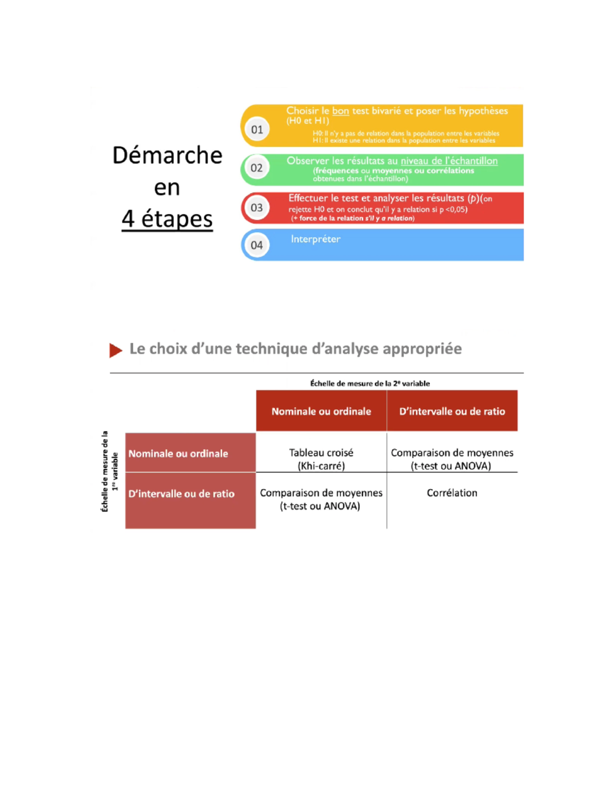 Analyse Univariée - Notes de cours 1-3 - ANALYSE UNIVARIÉE : Echelle ...