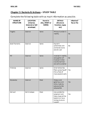 Microbiology Notes transcription, translation, and replication ...