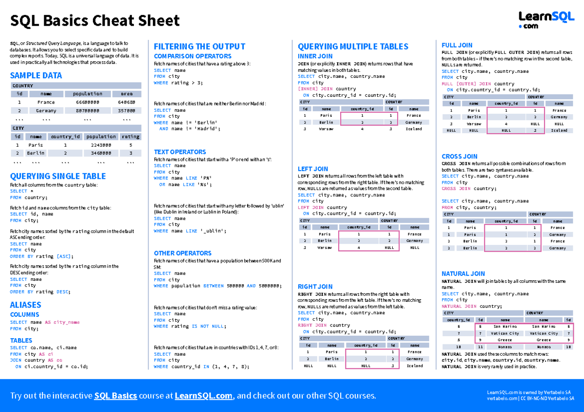 Sql Basics Cheat Sheet A4 Sql Basics Cheat Sheet Sql Or Structured 3441