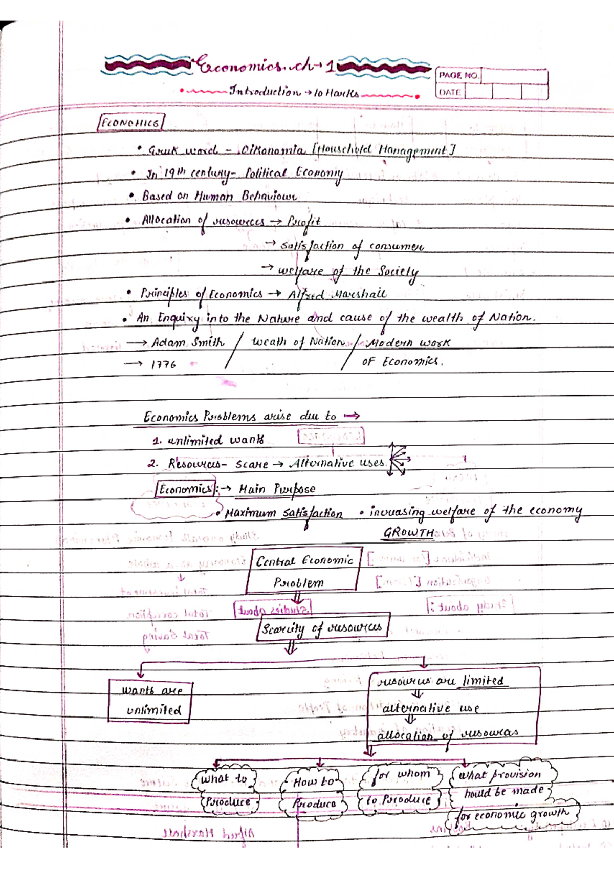 Economics CH 1 CA Foundation NOTE - Intermediate Micro Economics - Studocu