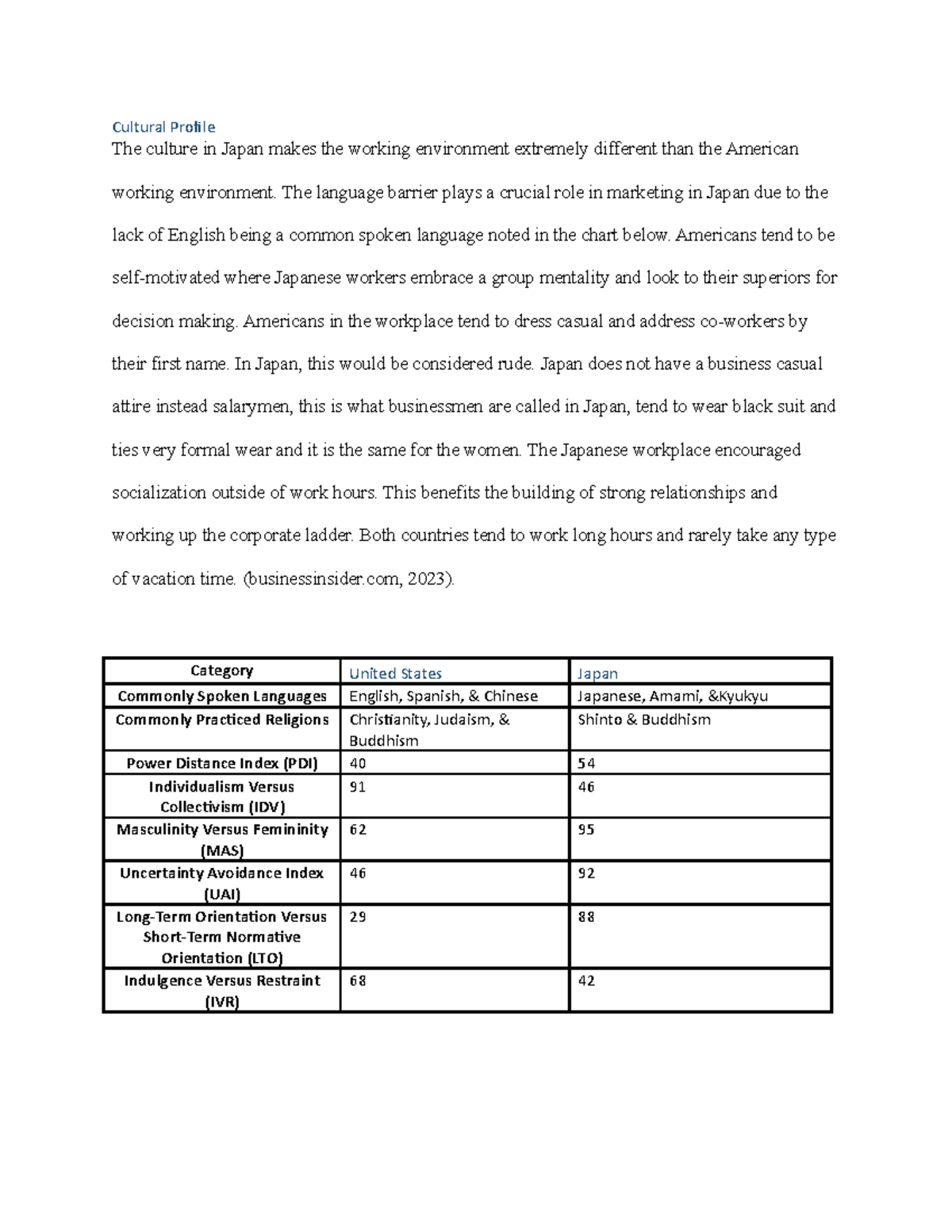 INT 220 Milestone 2 - Paper - Cultural Profile The culture in Japan ...