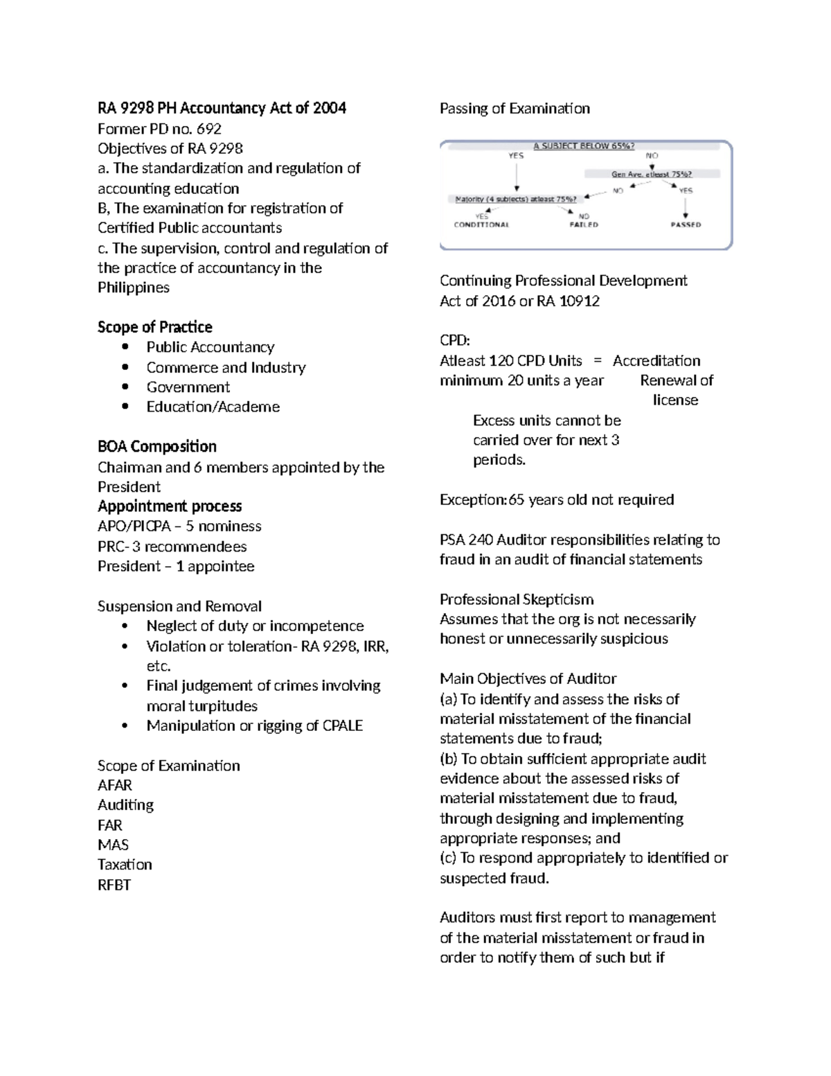 Audit notes 2 - RA 9298 PH Accountancy Act of 2004 Former PD no. 692 ...