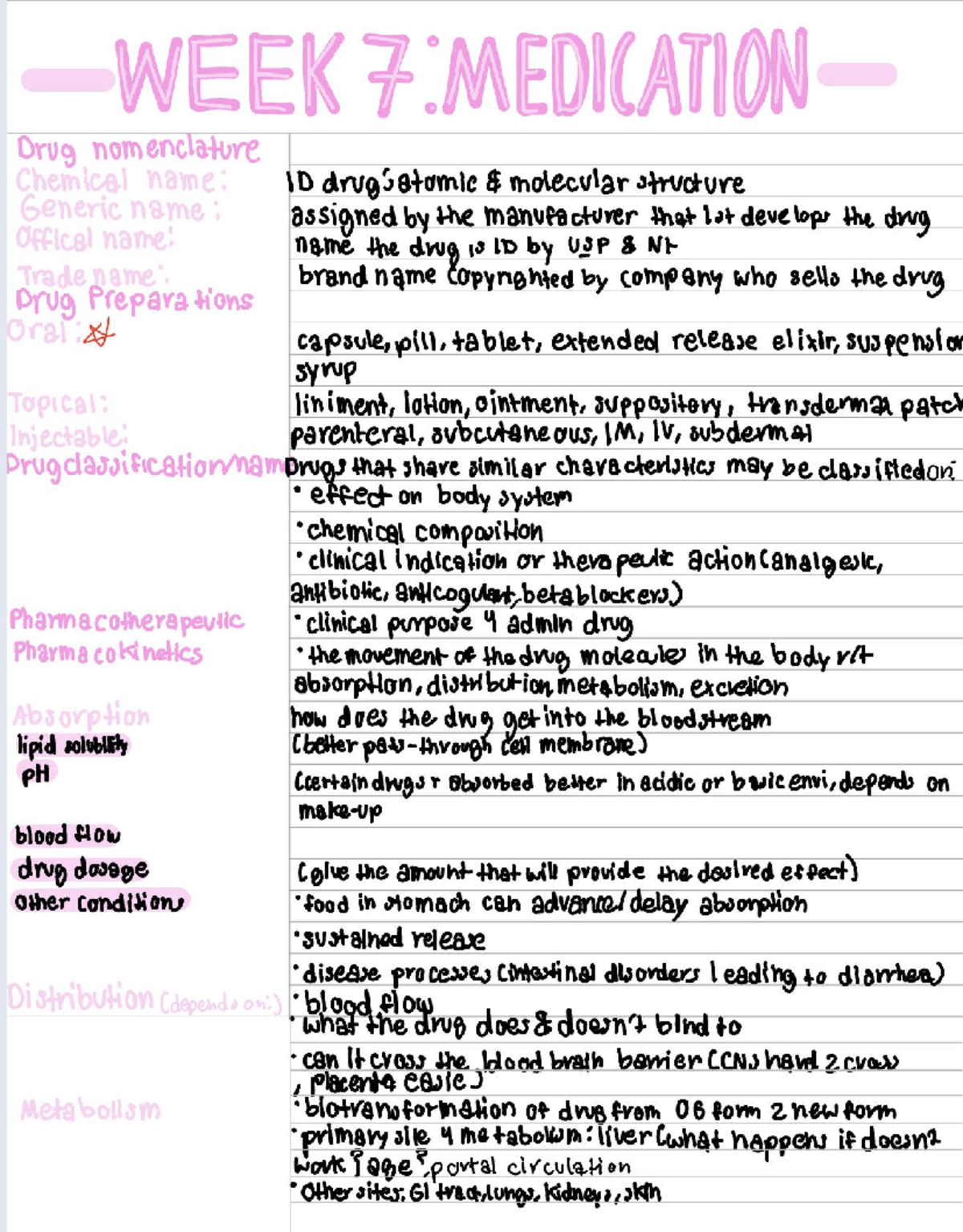 W7 Medication - Notes from slideshow (test 2) - NURS 206 - SDSU - Studocu