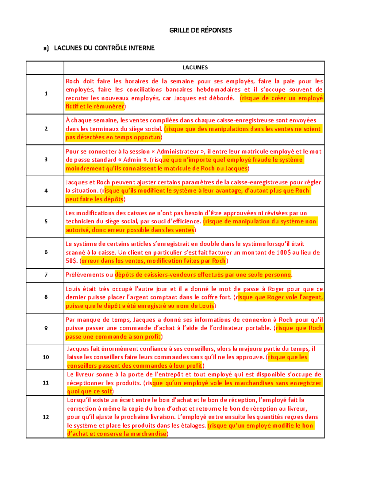 Examen final - Solution - GRILLE DE RÉPONSES a) LACUNES DU CONTRÔLE ...