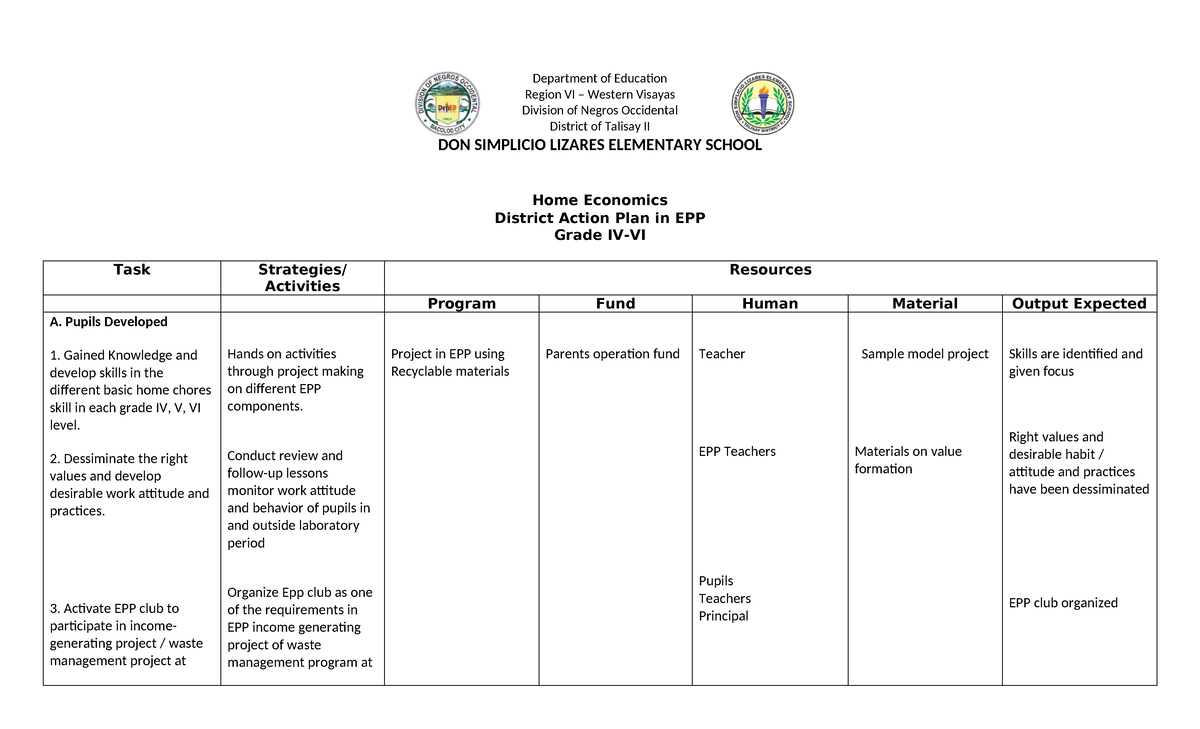 Action Plan in Epp 2022 - Department of Education Region VI – Western ...