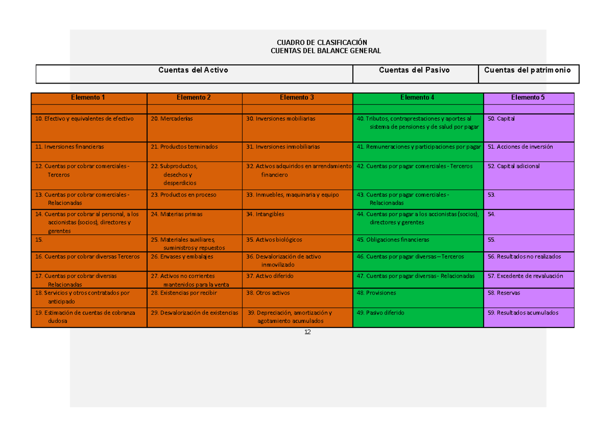 Plan contable corto y con color - CUADRO DE CLASIFICACIÓN CUENTAS DEL ...