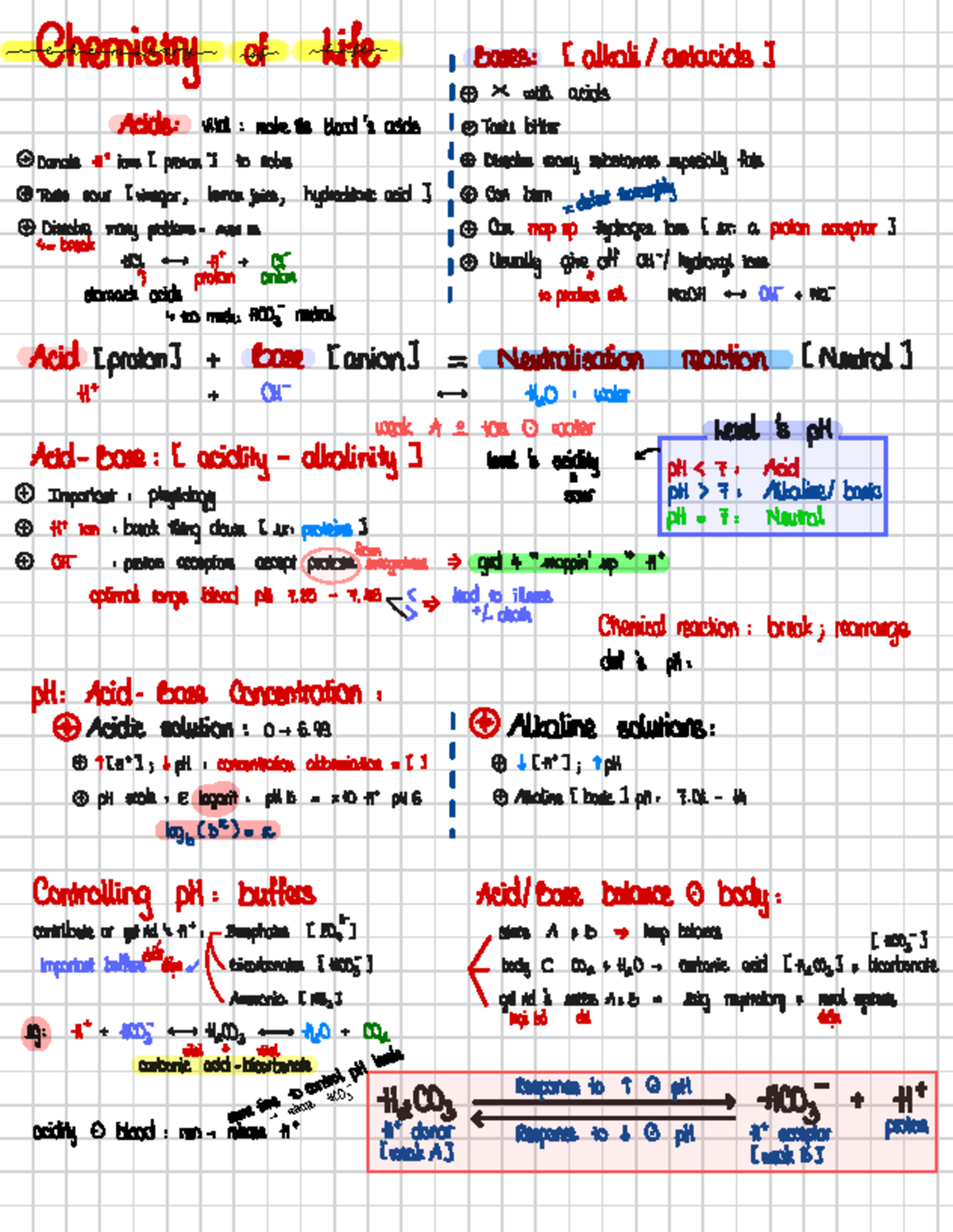 Module 2.1 Done - Notes in class -hey Life Bases : [alkali antacids ...