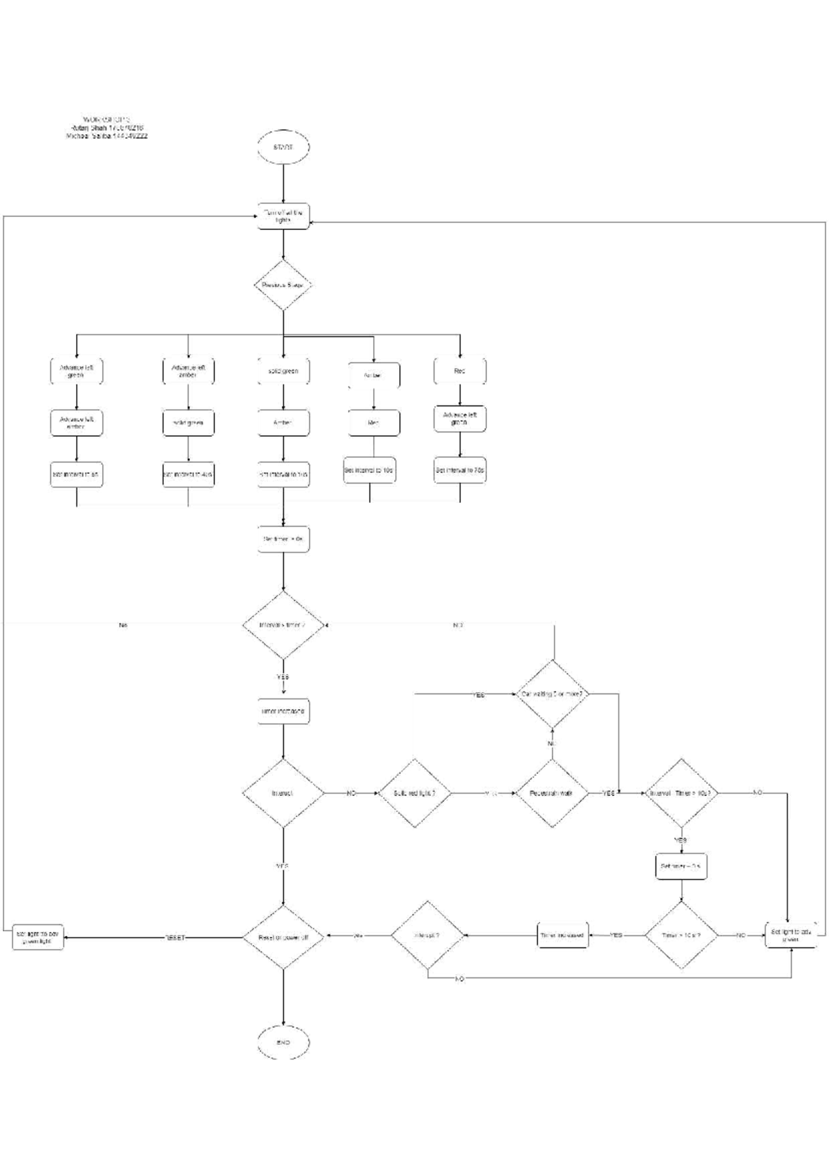 APS workshop 3 group solution - Cpp2143 - Studocu