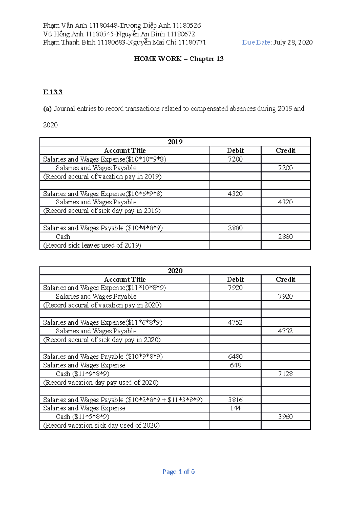 Intermdiate Acounting B Homeworkof Chapter 13 Group 2 AA60 - Phạm Thanh ...