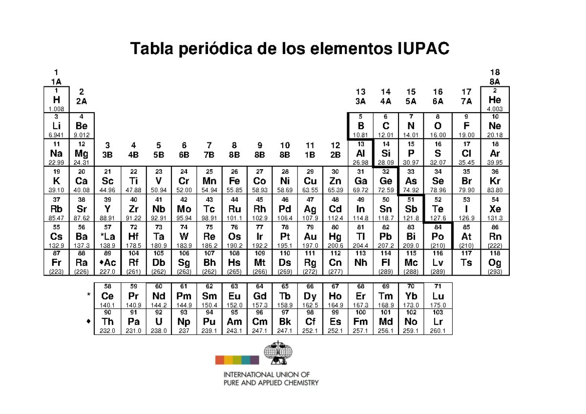 Tabla Peri dica Iupac Tabla Peri dica De Los Elementos IUPAC 1 1A 18 tabla-peri-dica-iupac-tabla-peri-dica-de-los-elementos-iupac-1-1a-18