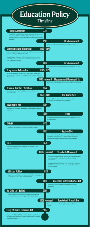 D125 Unit 1 Study Guide - D125 Mathematics for Elementary Educators I ...