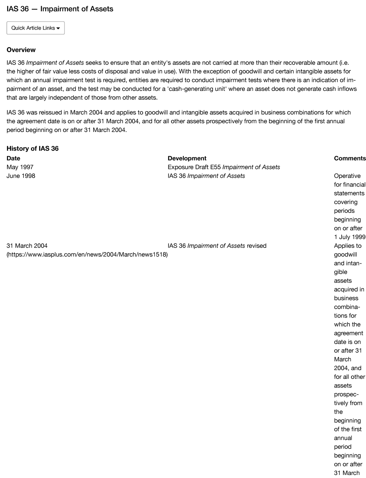 IAS 36 Impairment Of Assets IAS 36 Impairment Of Assets Overview