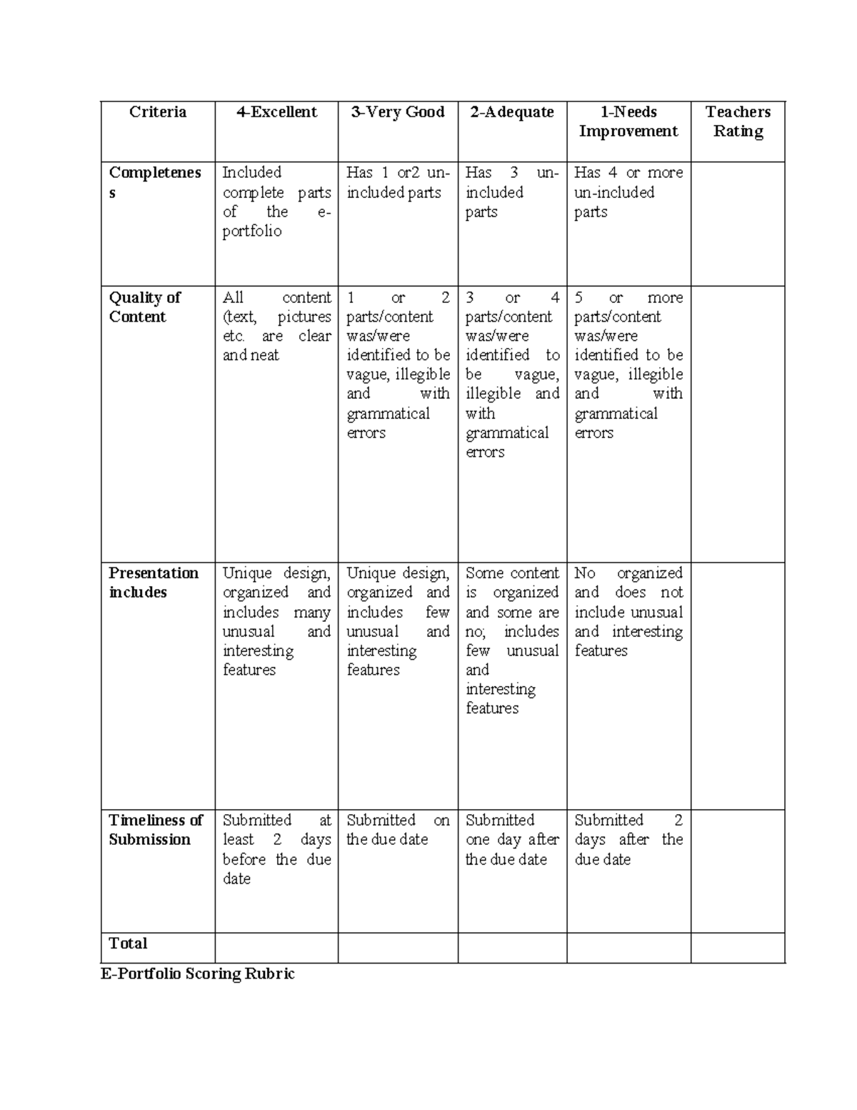 E portfolio scoring rubric - Criteria 4-Excellent 3-Very Good 2 ...