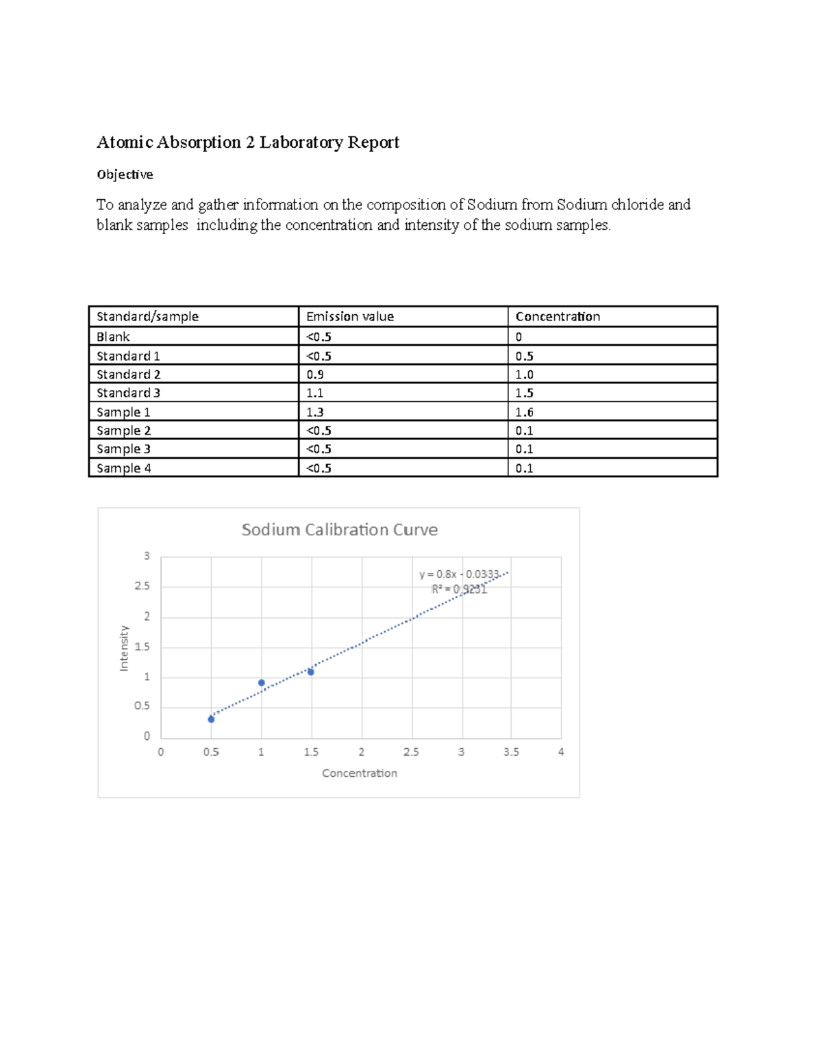 Atomic Absorption Lab Report 2 - Atomic Absorption 2 Laboratory Report ...