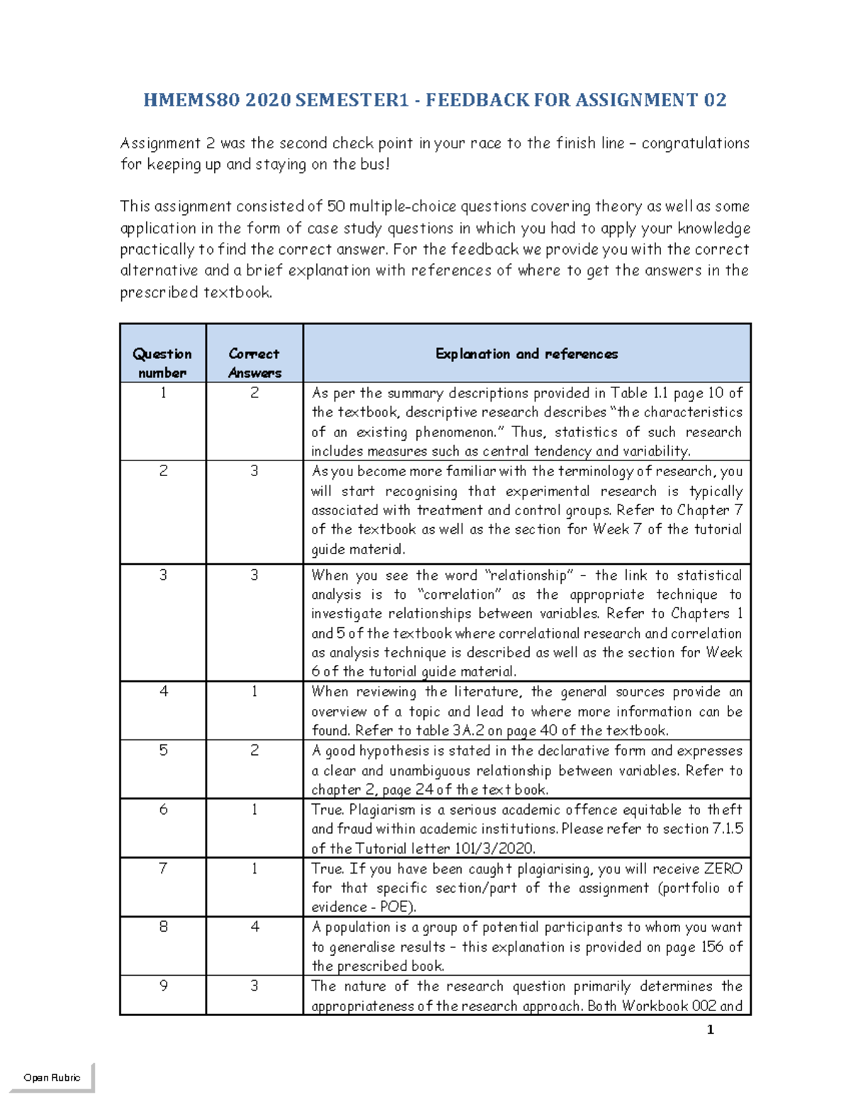 HMEMS80-20-S1 Assign 02 Feedback - 1 HMEMS80 2020 SEMESTER1 - FEEDBACK FOR ASSIGNMENT 02 ...