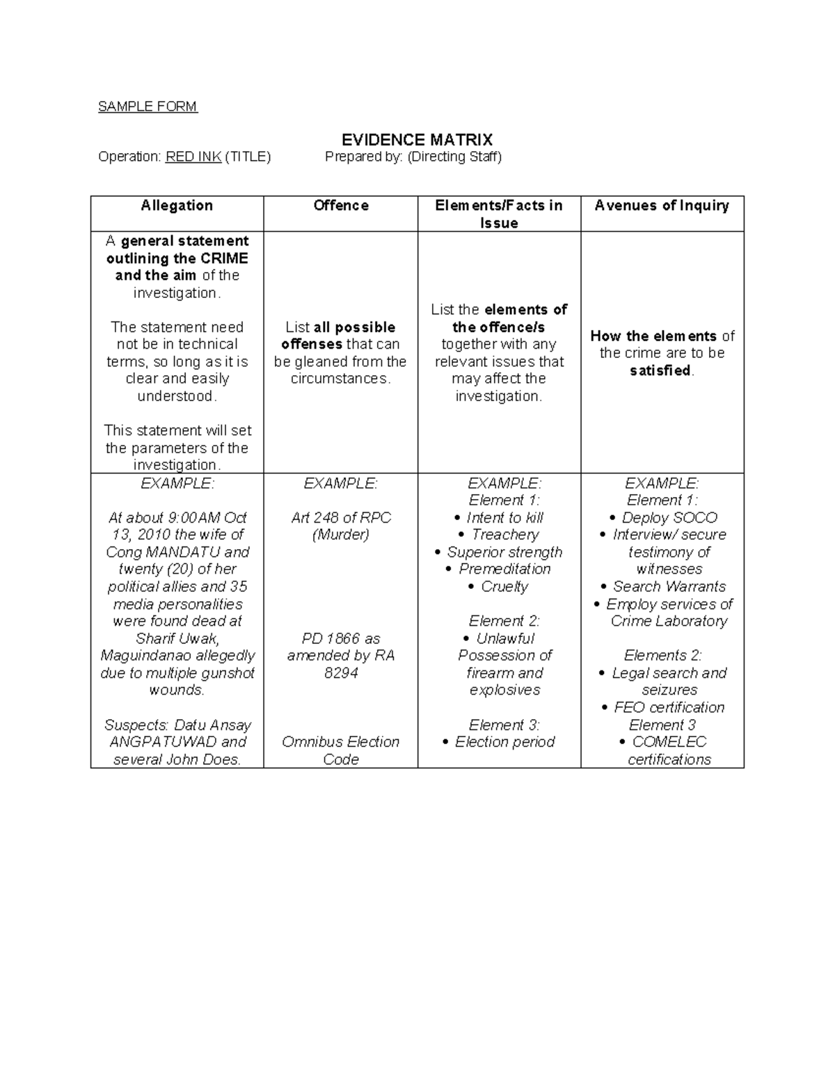 Sample Form Evidence Matrix - SAMPLE FORM EVIDENCE MATRIX Operation ...