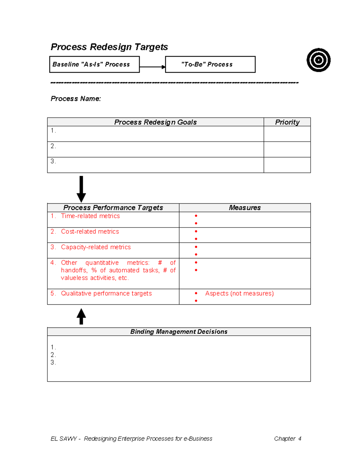 4030Topic 4 Templates Revised - Process Redesign Targets Baseline "As ...