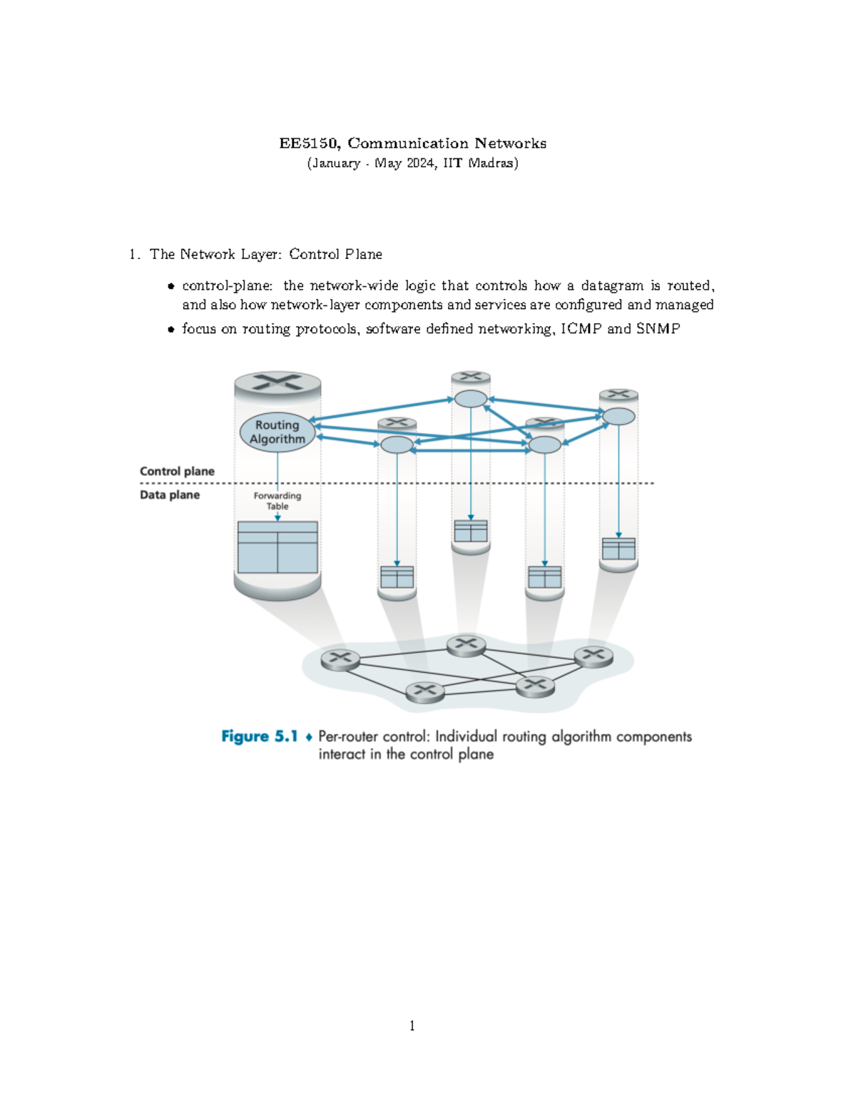 5 network-layer-control-plane - EE5150, Communication Networks (January ...