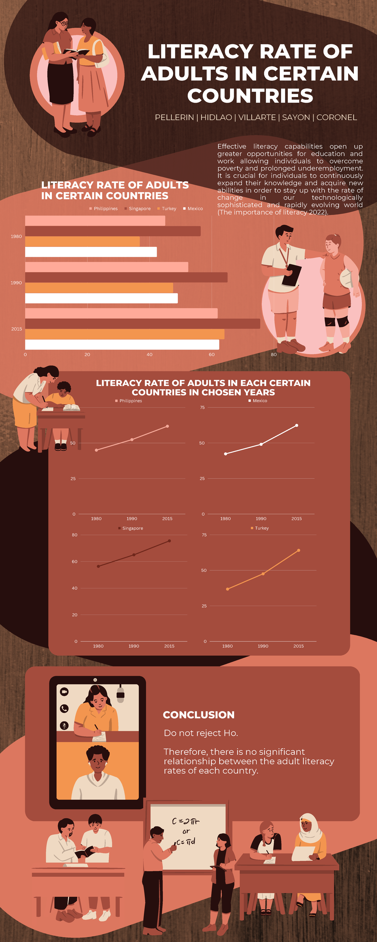 Literacy Rate of Adults in Certain Countries - LITERACY RATE OF ADULTS ...