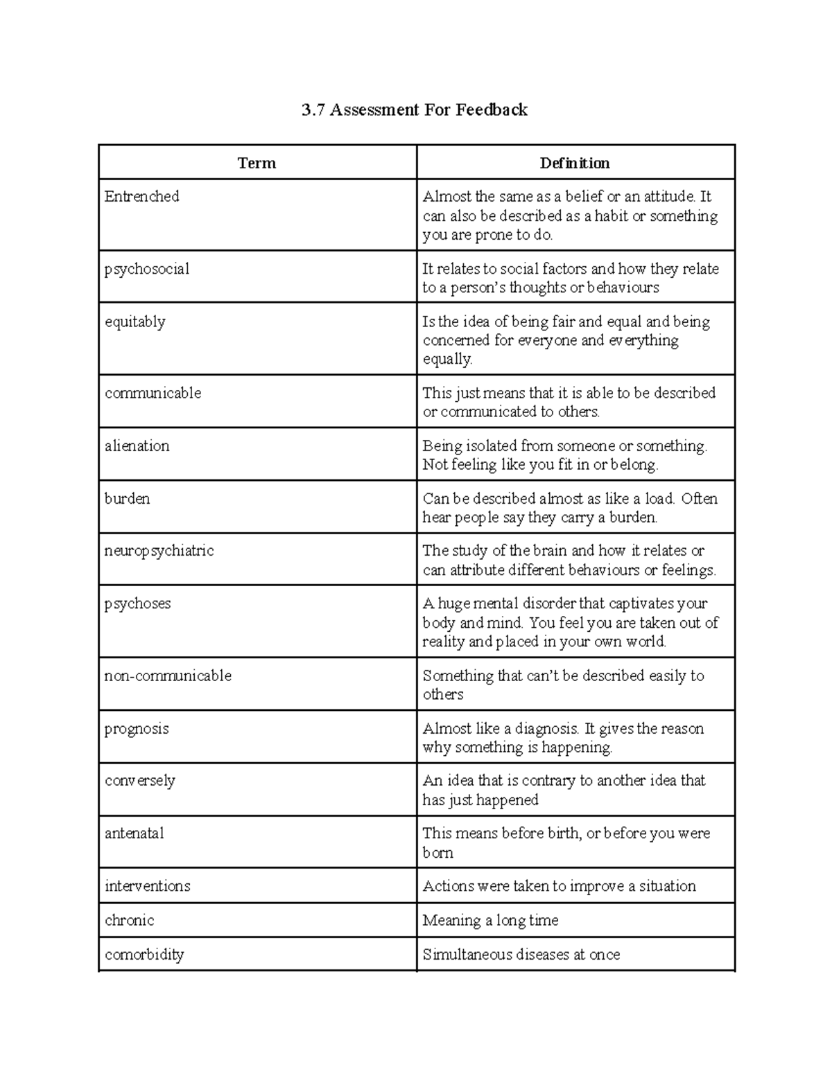 3.7 assessment for feedback - 3 Assessment For Feedback Term Definition ...