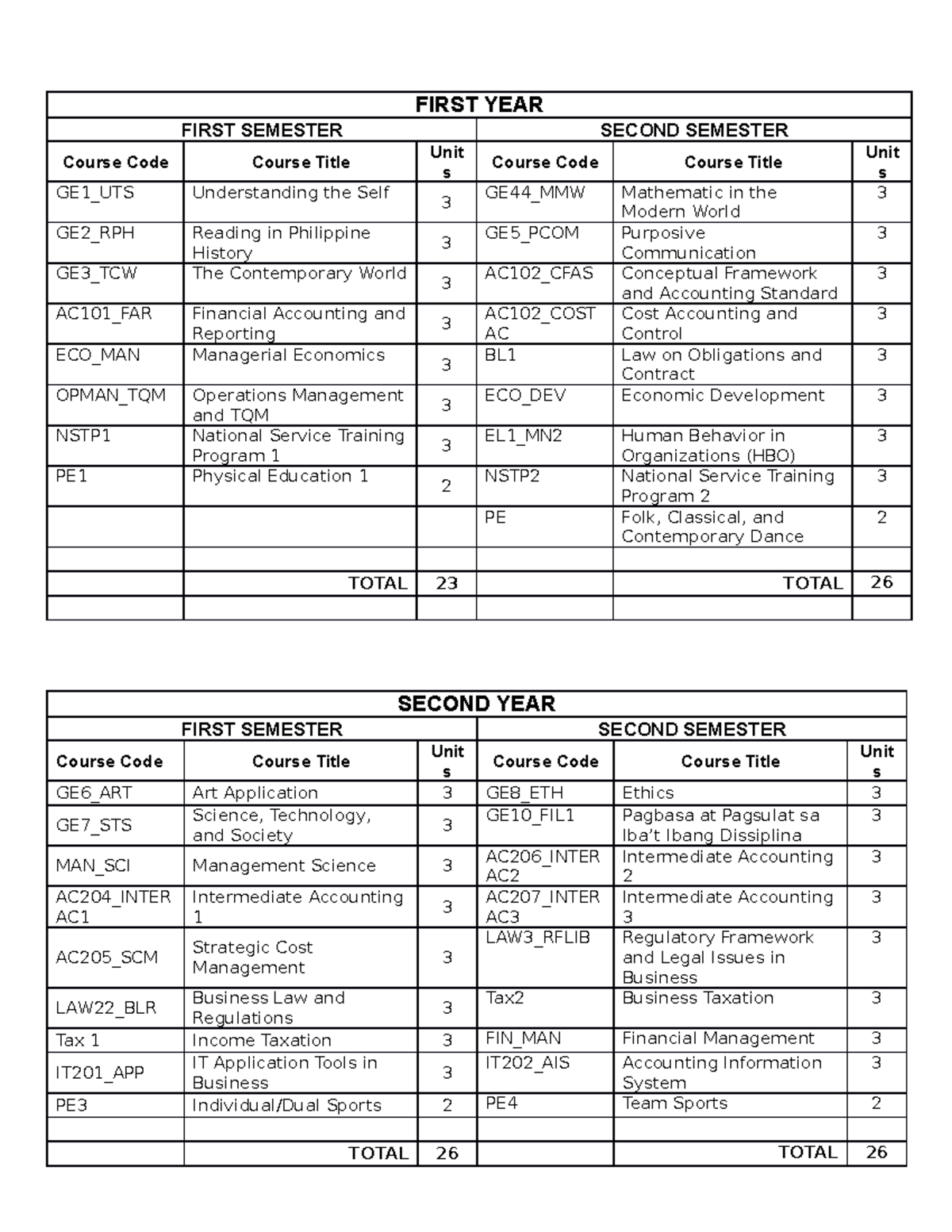 BSA - Lecture notes 2 - FIRST YEAR FIRST SEMESTER SECOND SEMESTER ...