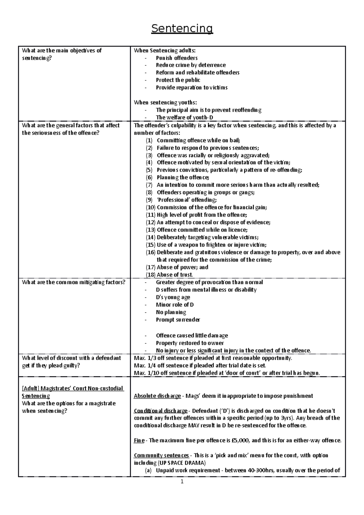 Sentencing - crim - Sentencing What are the main objectives of ...