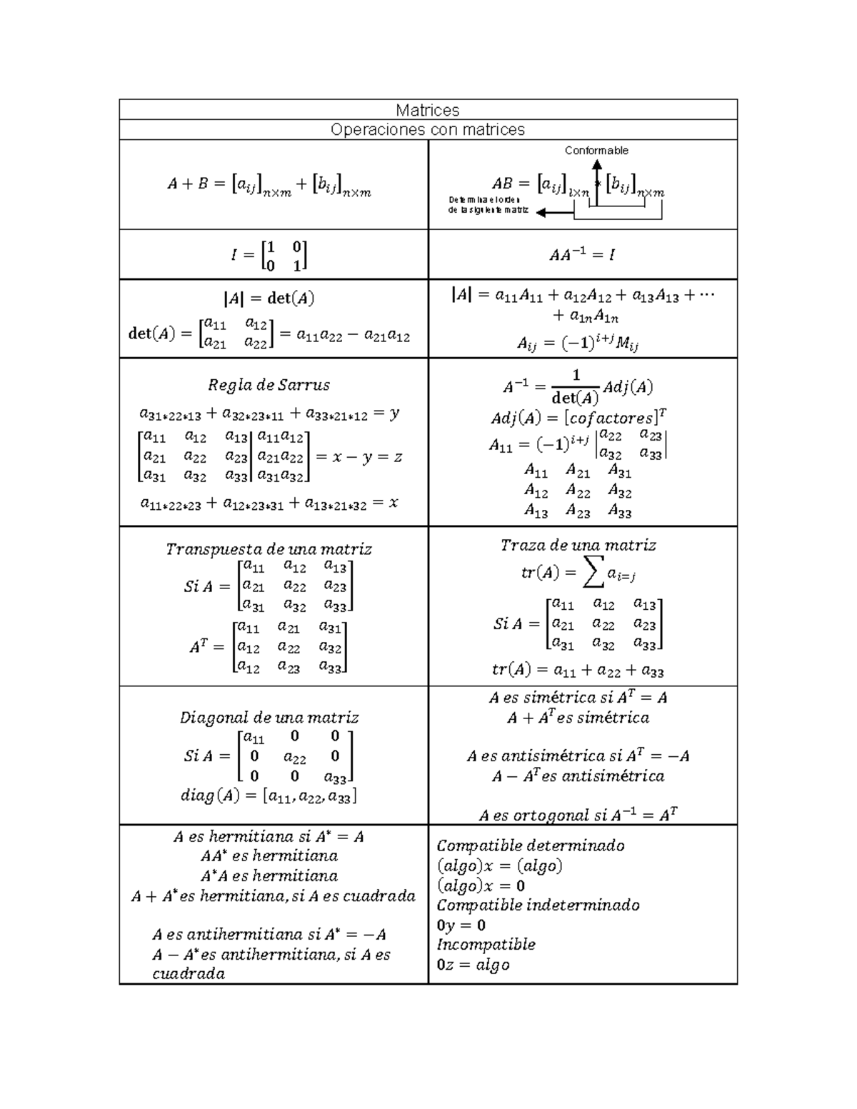 Matrix - GUIA - Conformable Determina el orden de la siguiente matriz ...