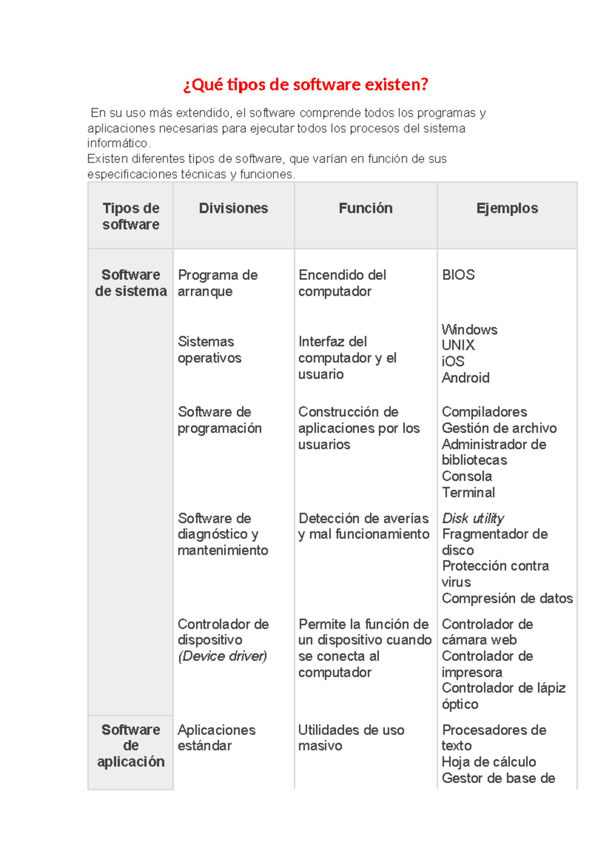 Qué tipos de software existen - Existen diferentes tipos de software ...
