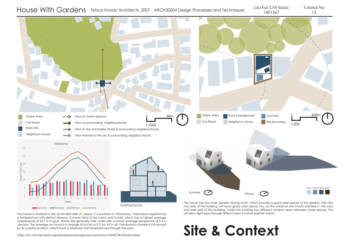ARCH20004 Assignment 1 - House With Gardens Tetsuo Kondo Architects ...