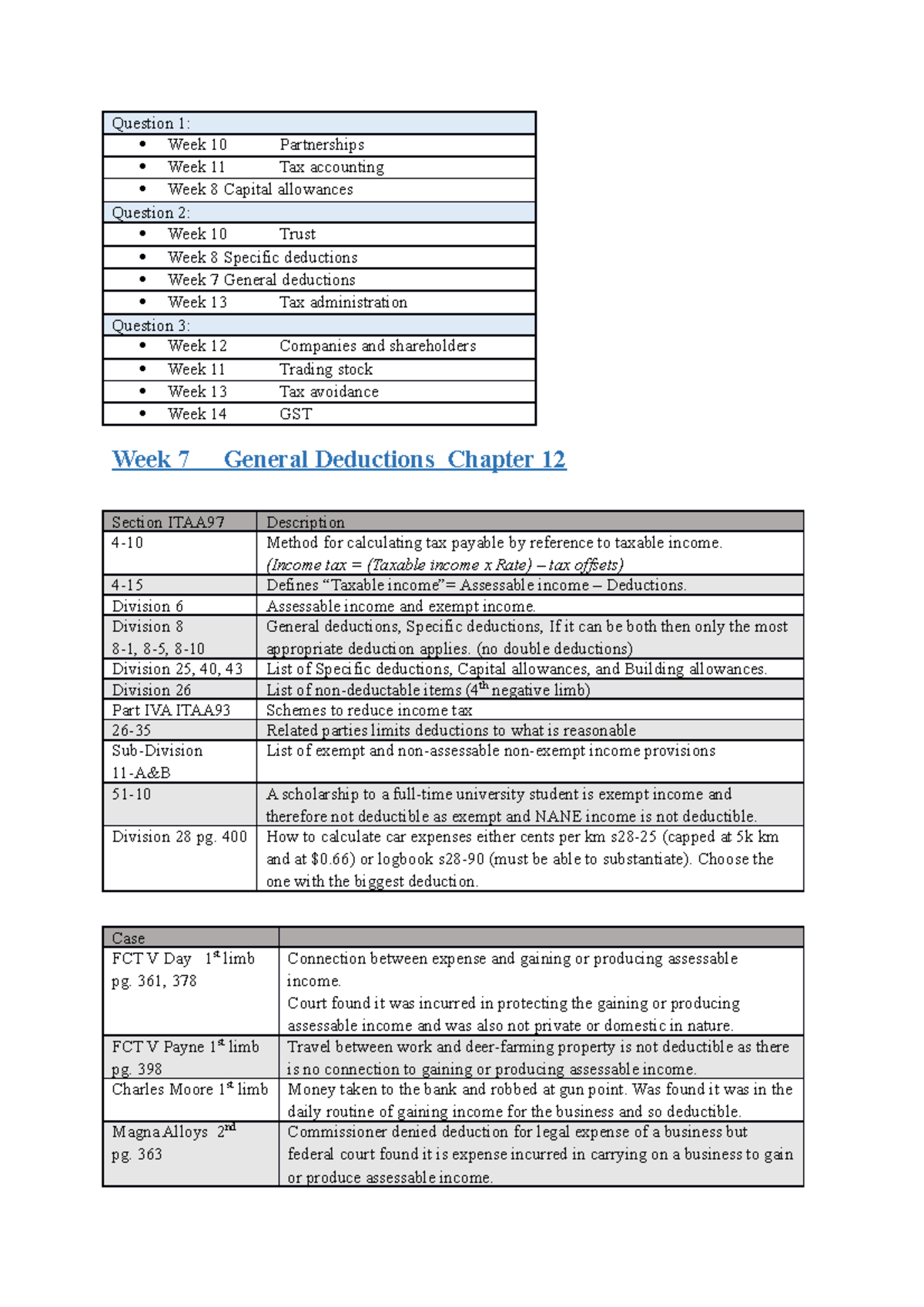 Week 7 General Deduction notes - Question 1: Week 10 Partnerships Week ...