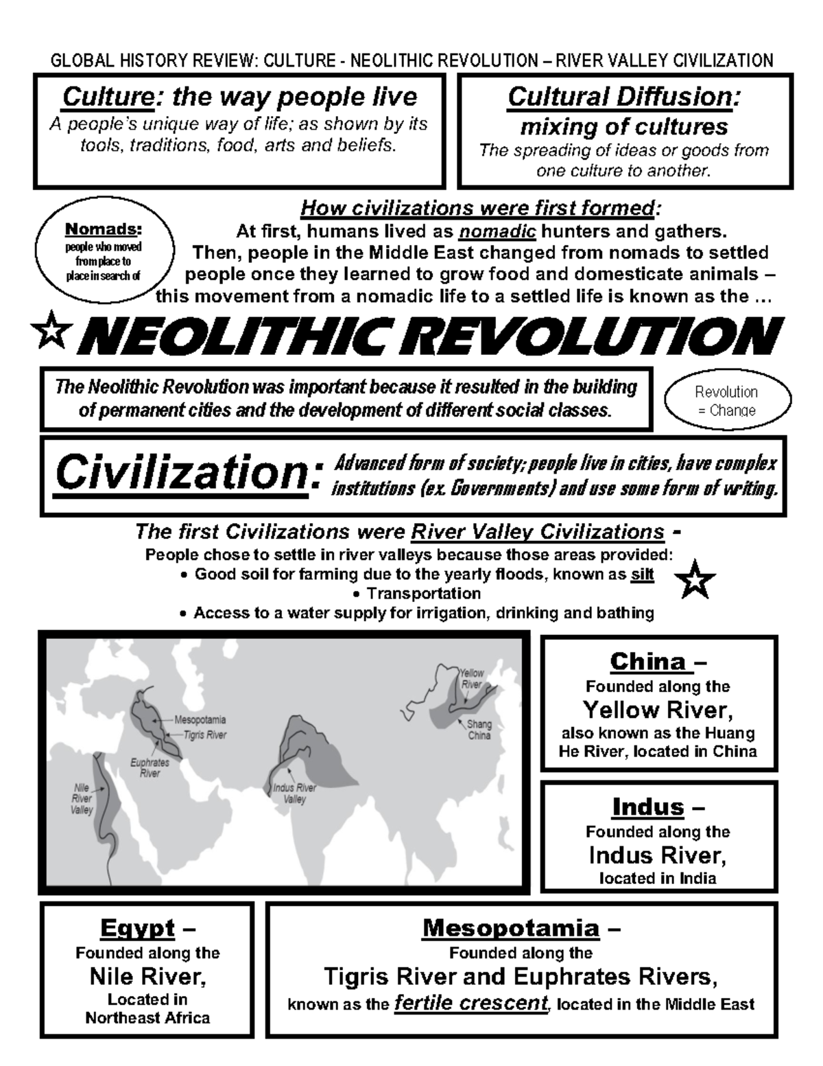 Unit 1 - Neolithic Revolution - GLOBAL HISTORY REVIEW: CULTURE ...