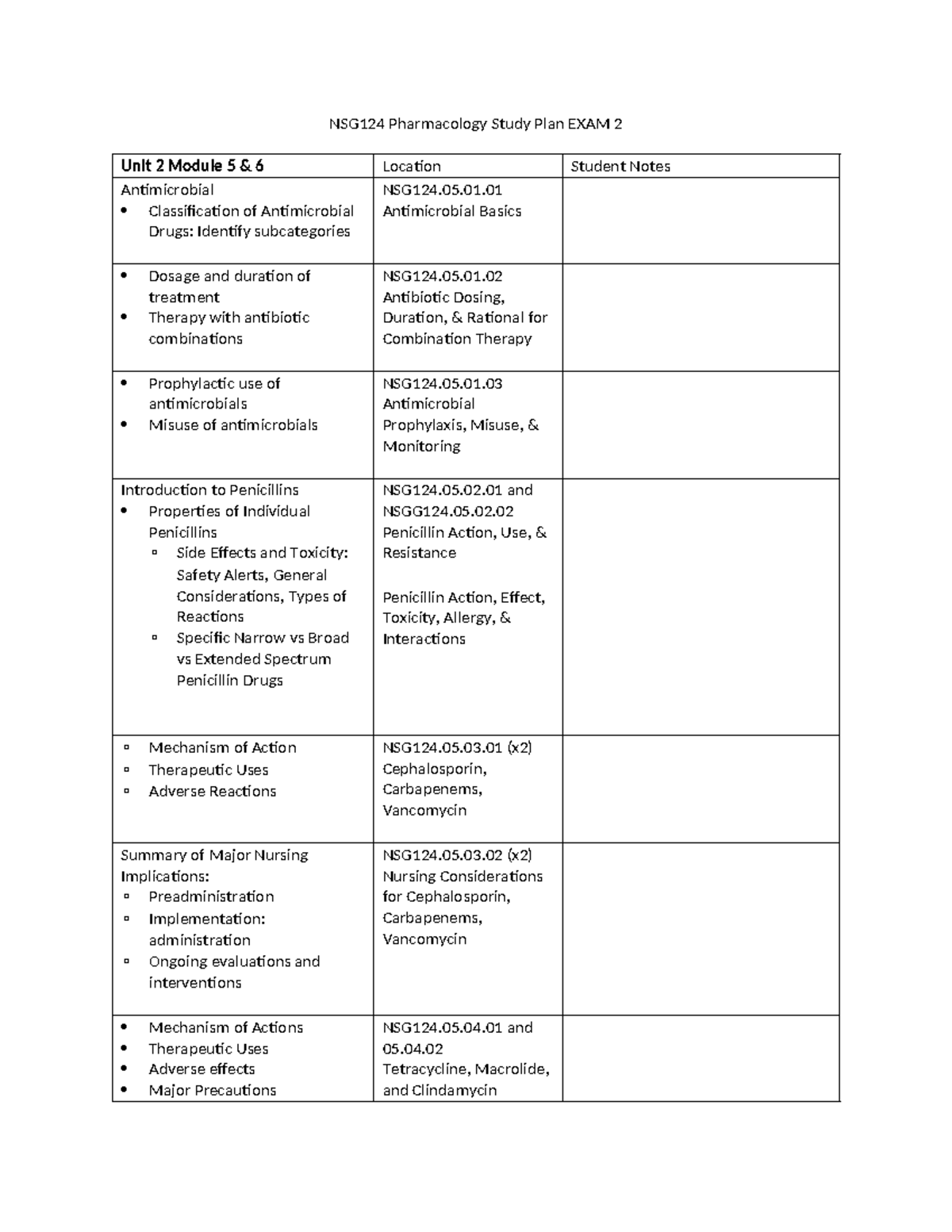 NSG 124 Exam 2 Blueprint - student - NSG124 Pharmacology Study Plan ...