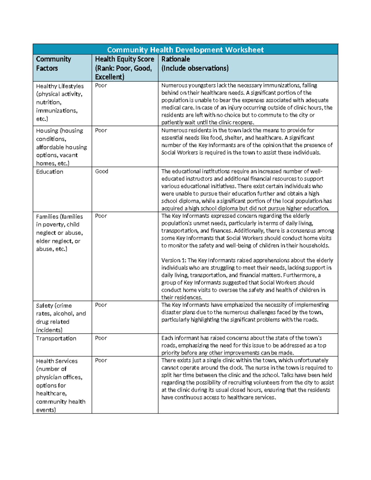 NUR+426L+Community+Health+Development+worksheet+ - Community Health ...