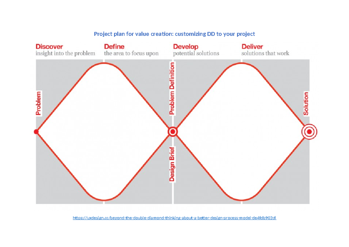 Double Diamond Tut 3 Project plan - COMM1120 - Project plan for value ...