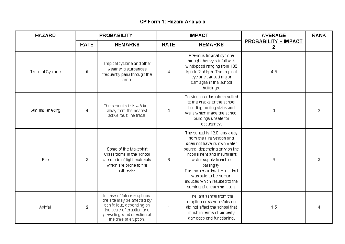 CP Form 1 Hazard Analysis - CP Form 1: Hazard Analysis HAZARD ...