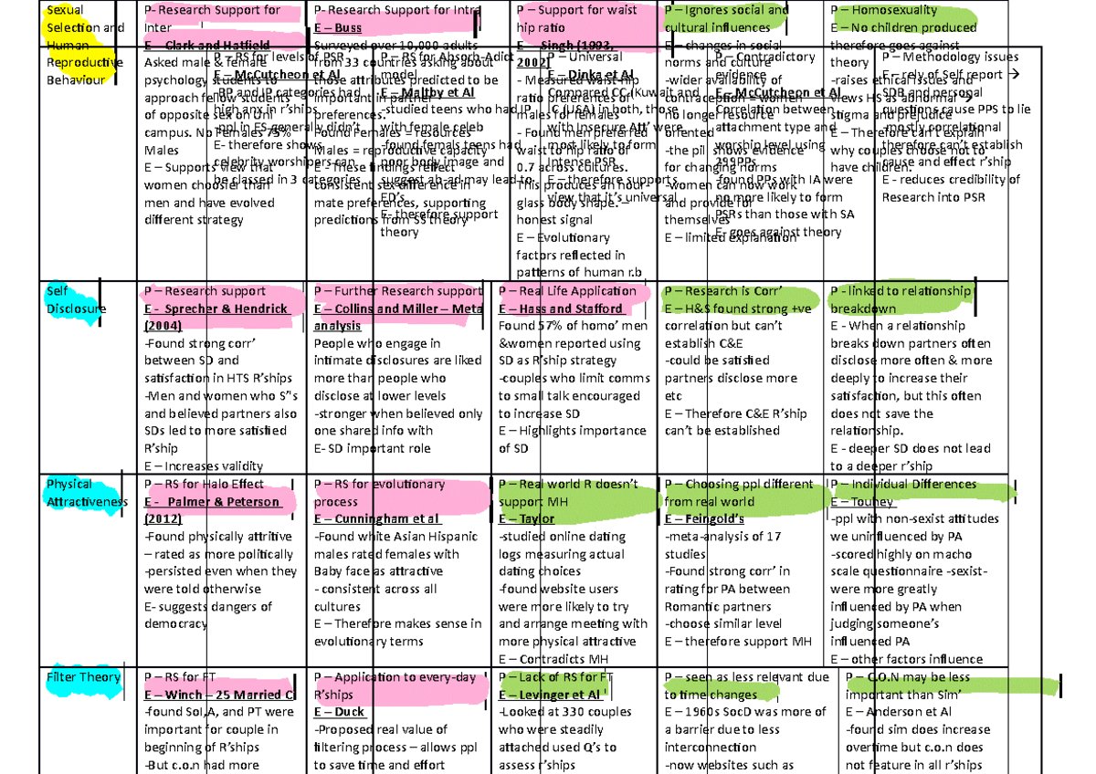 Sexual Selection and Human Reproductive Behaviour - P – RS for levels ...