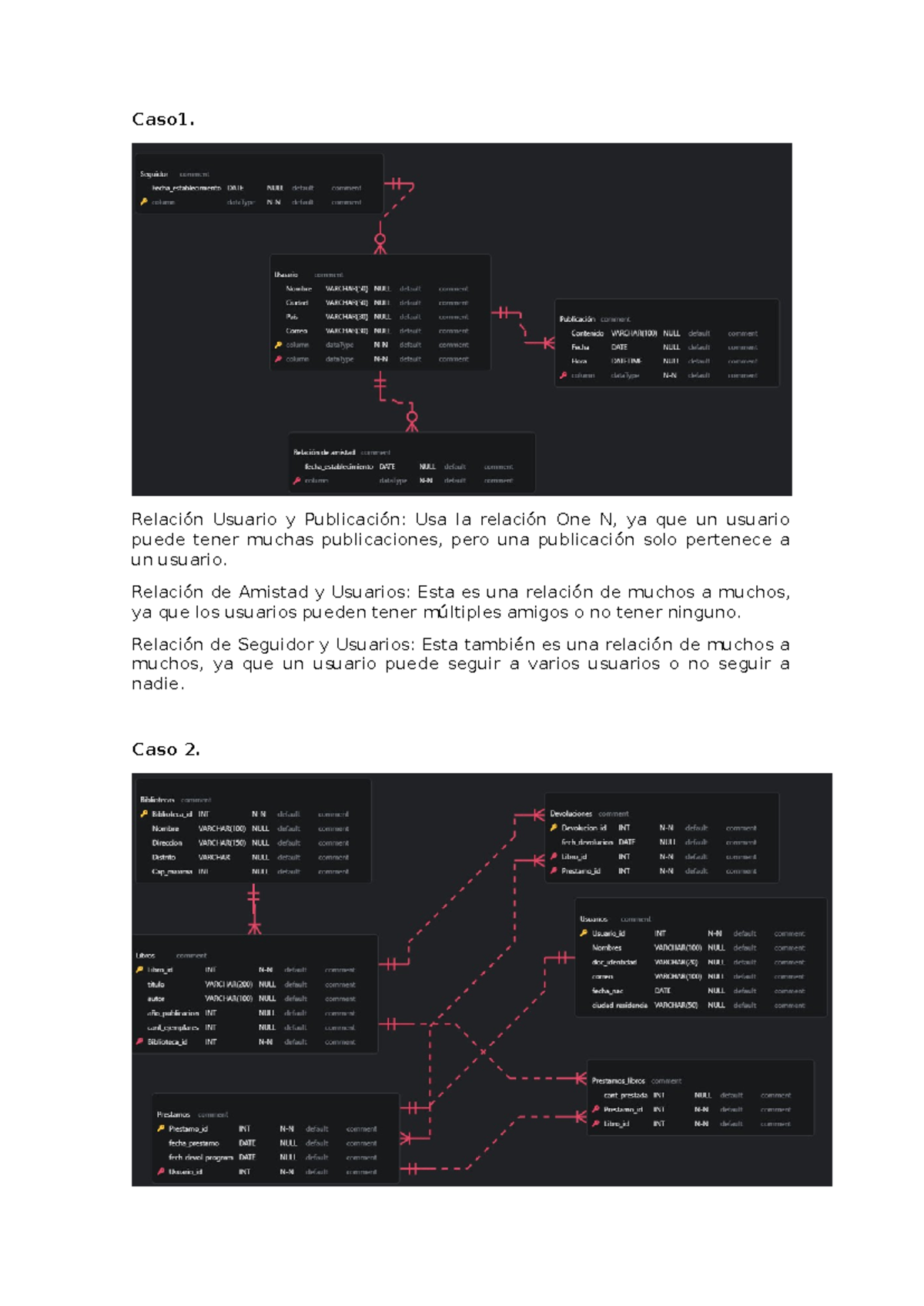 Examen Parcial diseño de base de datos - Caso1. Relación Usuario y Publicación: Usa la relación ...
