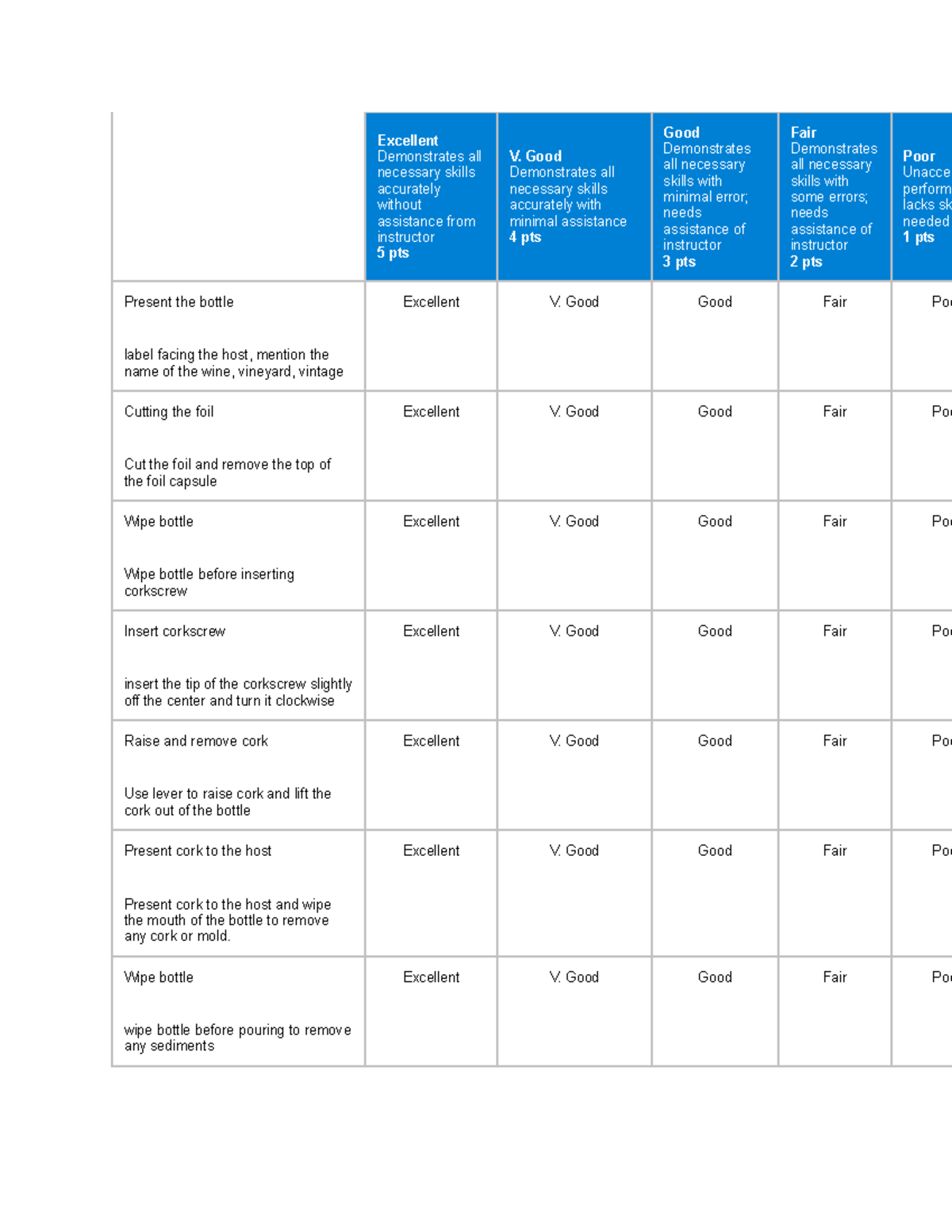 WINE Rubric - wine - Excellent Demonstrates all necessary skills ...