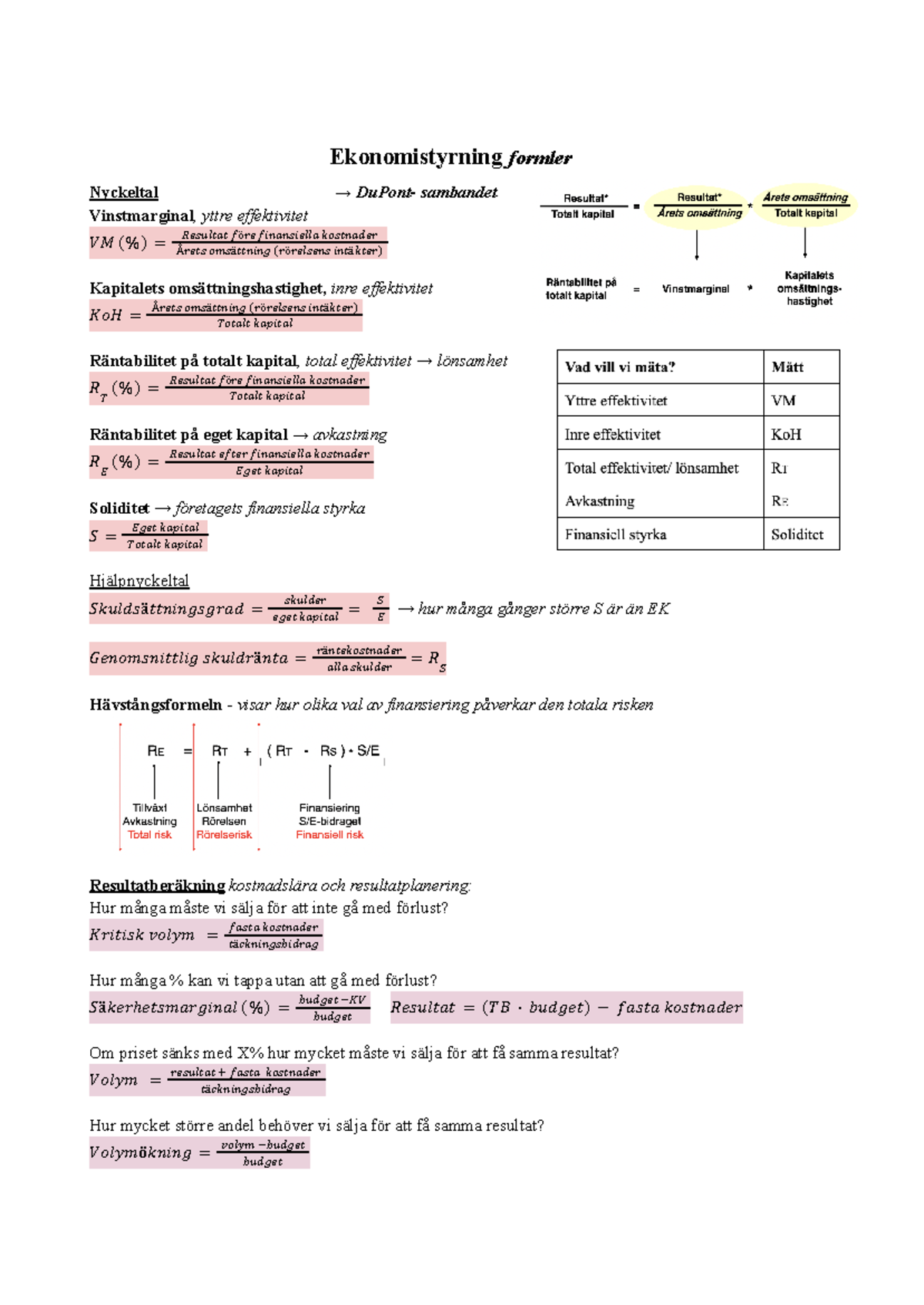 Formler Ekonomistyrning - Ekonomistyrning formler Nyckeltal → DuPont ...