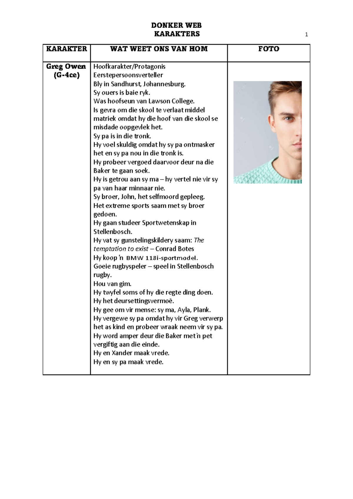 Donker Web Karakters - wefwe - KARAKTERS 1 KARAKTER WAT WEET ONS VAN ...