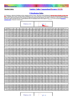 SMA 2101 Calculus I - Lecture notes ALL NOTES - SMA 2101: CALCULUS I ...