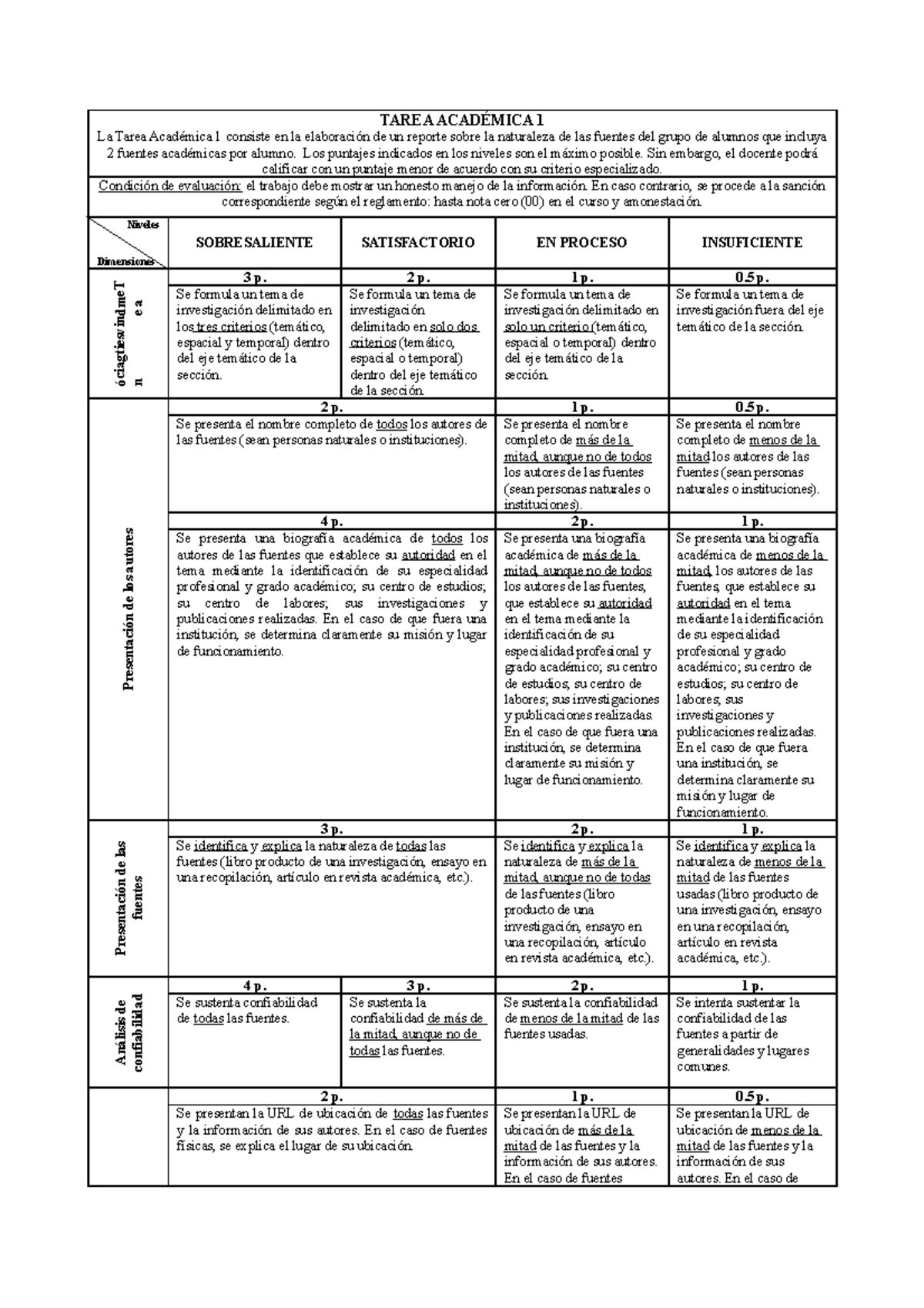 Rúbrica-TA1 - Rubrica Seminario TA1 - TAREA ACADÉMICA 1 La Tarea Académica 1 consiste en la ...