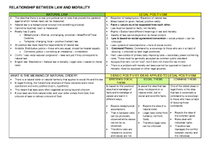 Grade 11 Life Orientation Revision notes - LIFE ORIENTATION GRADE 11 ...