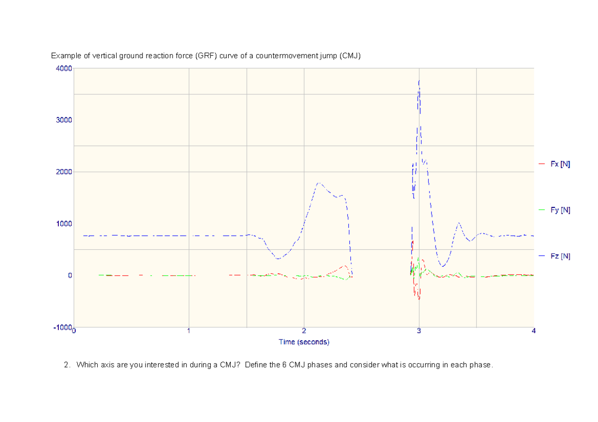 Identifying CMJ phases - Example of vertical ground reaction force (GRF ...