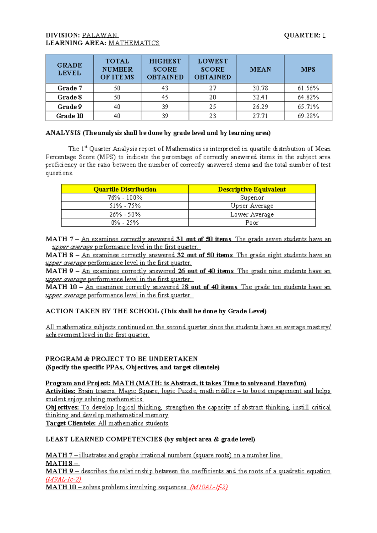 Item Analysis sample - DIVISION: PALAWAN QUARTER: I LEARNING AREA ...