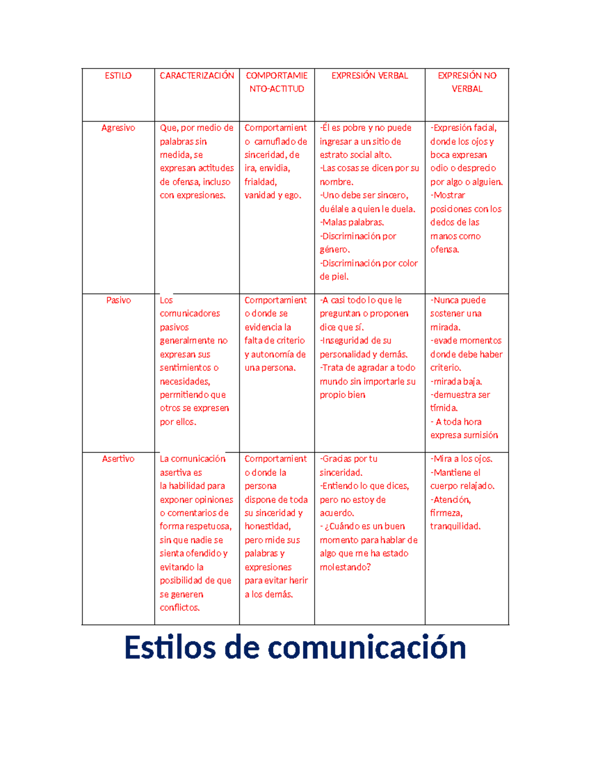 Estilosn Den Comunicacinn N 23630437007 F0bf Estilo CaracterizaciÓn